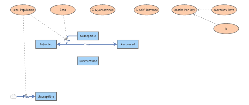 SIS Model | Insight Maker