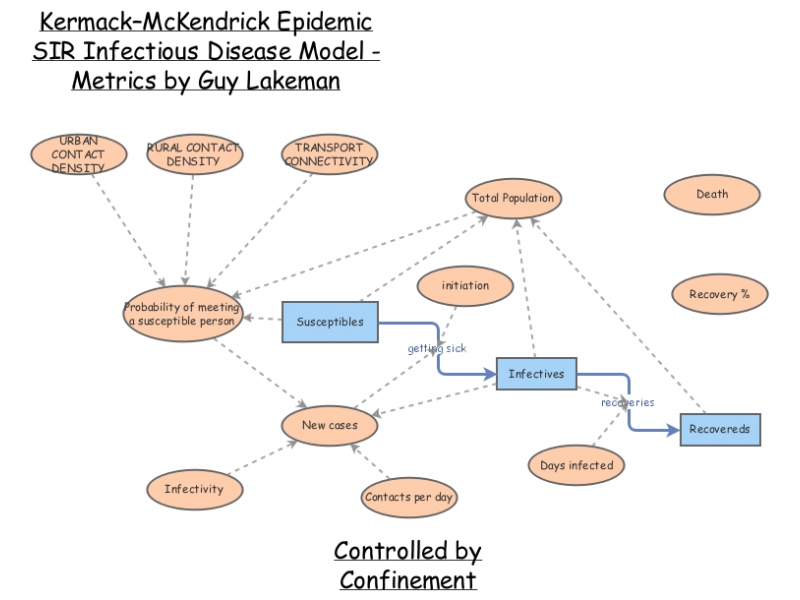 Clone of Clone of Kermack–McKendrick Epidemic SIR Infectious Disease Model - Metrics by Guy ...