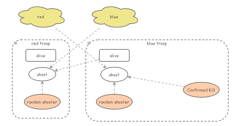 BATTLE SIM | Insight Maker