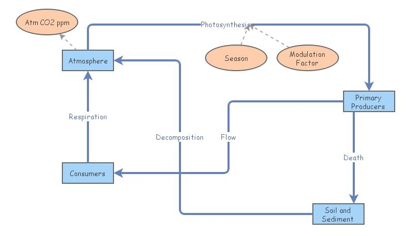 HW_4 | Insight Maker