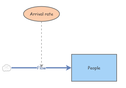 ejemplo_minitab | Insight Maker