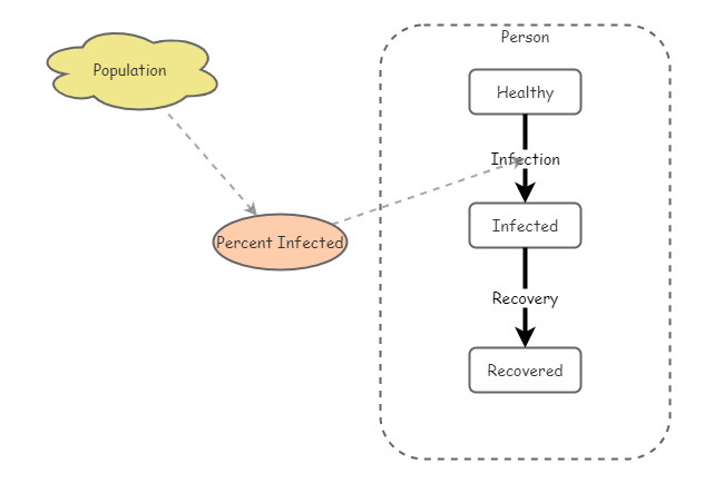 Динамика заболеваний (ABM) | Insight Maker