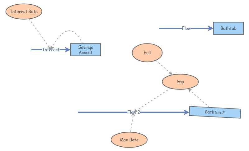 Becky's First Simulation | Insight Maker