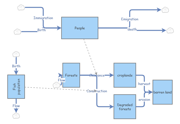 Clone of Smit_Model | Insight Maker