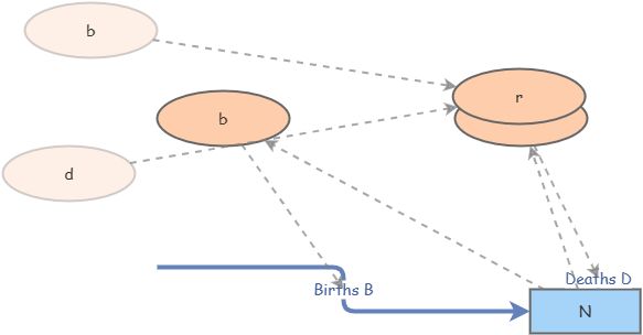 Logistic Growth bd | Insight Maker
