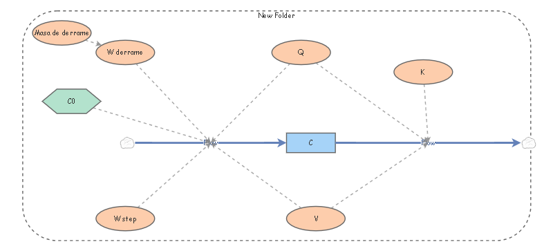 cargas variables | Insight Maker