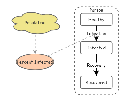 Model Example 2 Insight Maker