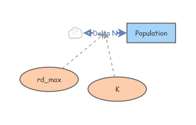 Lab2_pt3 | Insight Maker