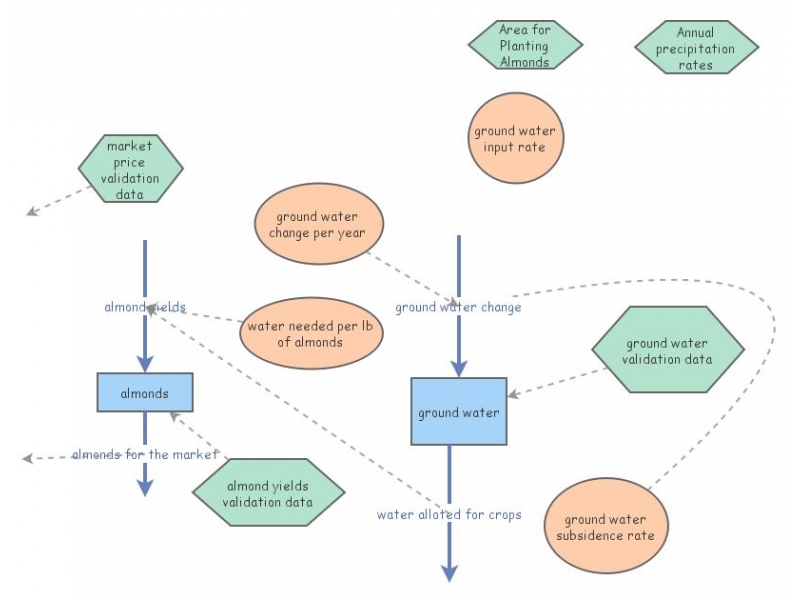 FINAL Project | Insight Maker