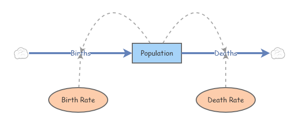 Lab 5 Part 2 | Insight Maker