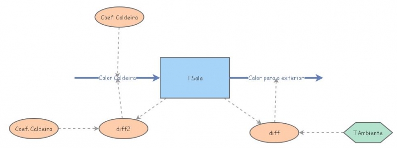 Aula_1.3 | Insight Maker