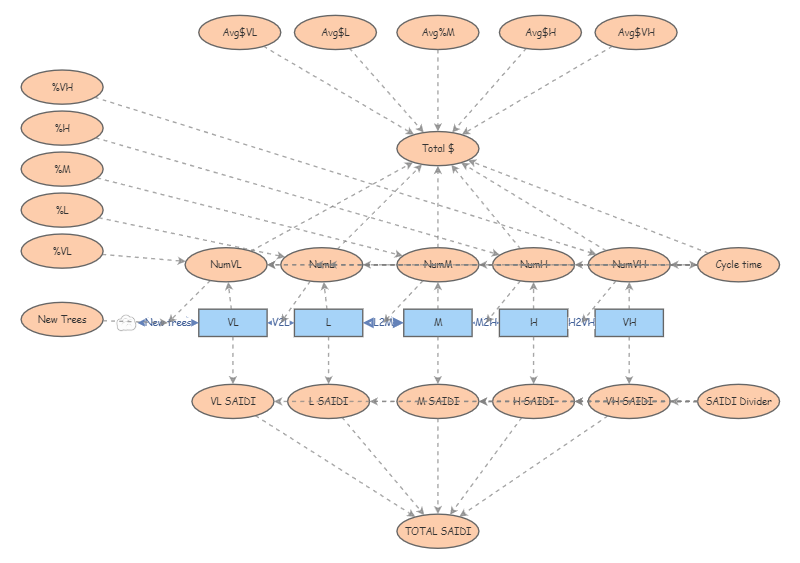 Risk Model | Insight Maker