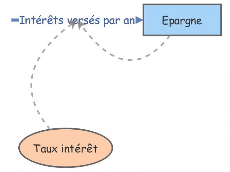 Exemple cours | Insight Maker
