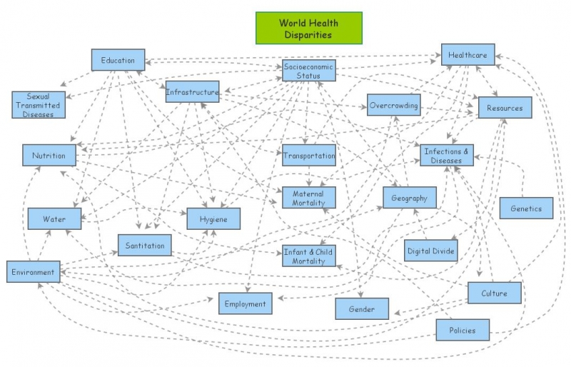 Web of Causation | Insight Maker