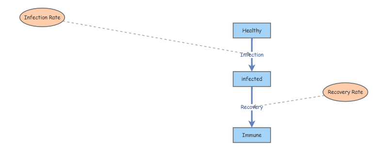 «Ауру динамикасы»5 | Insight Maker