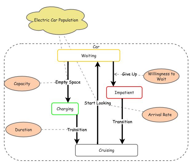 Clone of Electric Car Parking | Insight Maker