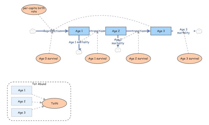 Lab 3 Exercise 3 | Insight Maker