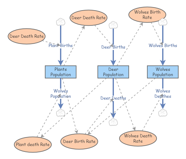 My Insight | Insight Maker