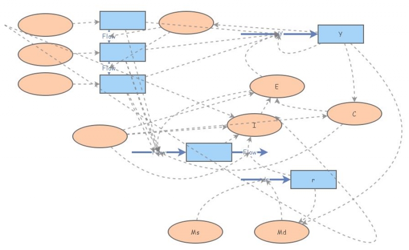 Clone of UBI | Insight Maker