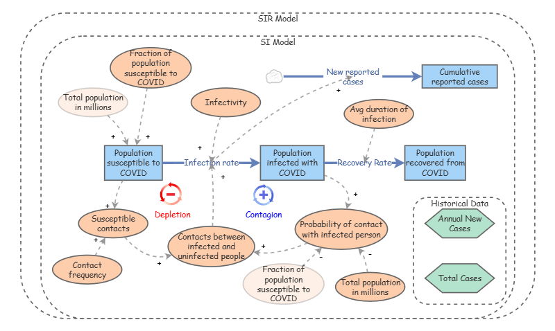 SIR Model | Insight Maker
