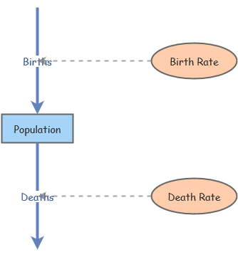 Lab 1 | Insight Maker