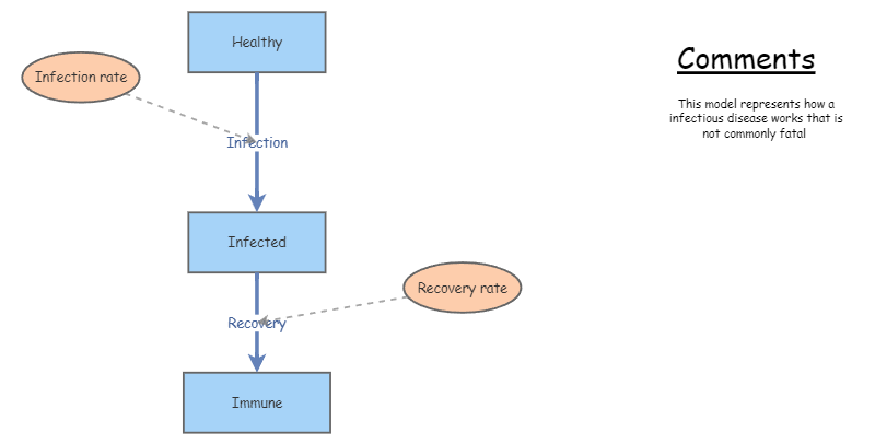 Infection | Insight Maker