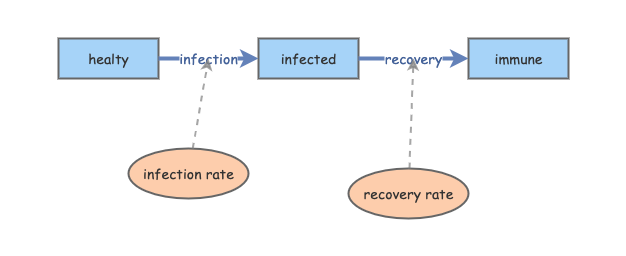 contoh | Insight Maker