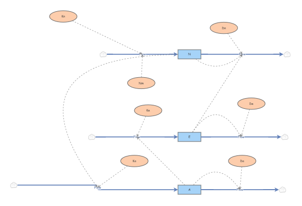 Bio 4260 Assignment 2 | Insight Maker