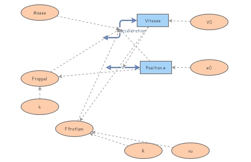 S12 ex3 MHS Masse Oscillant Horizontalement avec frottement laminaire | Insight Maker