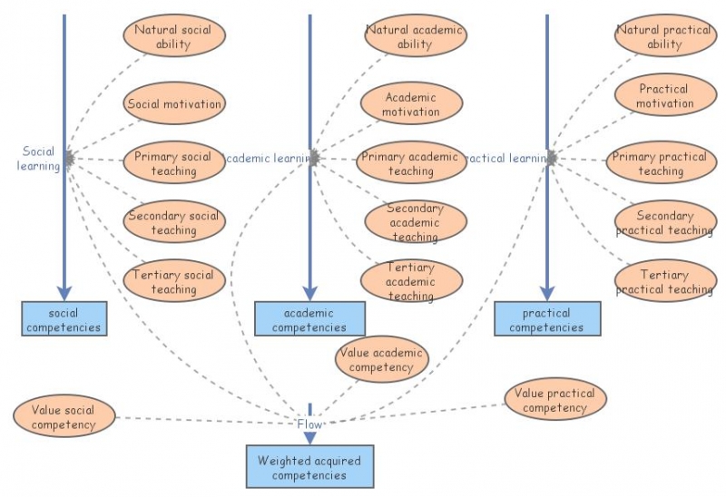Affinity students | Insight Maker