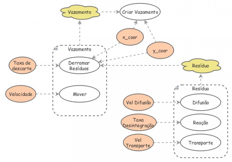 Descarte de resíduos em um rio | Insight Maker