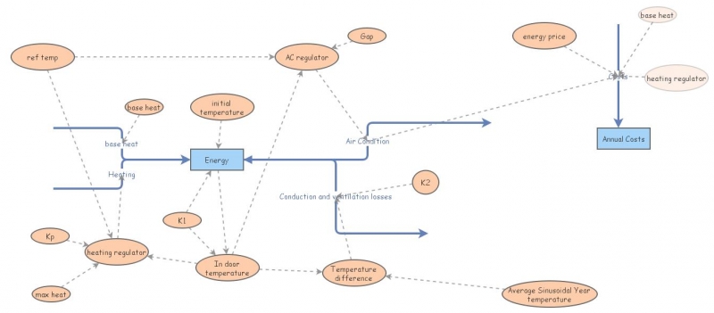 Exercise 6- further development of the model | Insight Maker