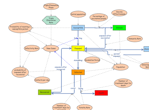 HEPATITIS B SEIR MODEL | Insight Maker