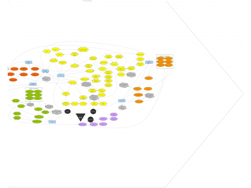 Clone Of Clone Of Tfc Insight Maker