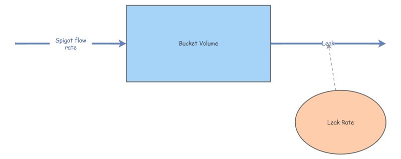 class example | Insight Maker