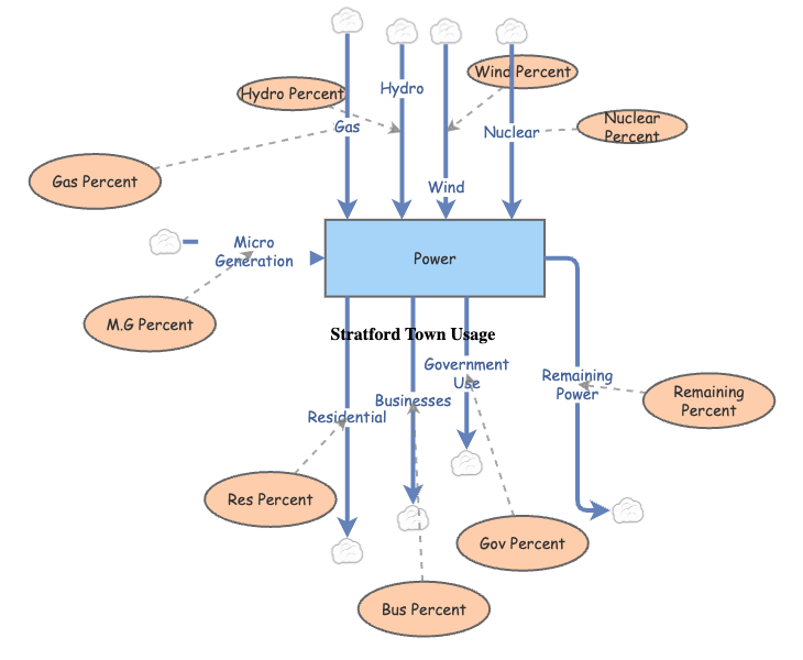 Model 3 Electricity In Model Community | Insight Maker