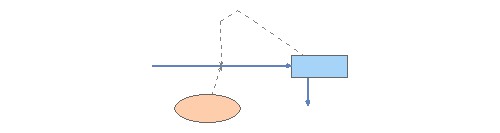 Revision of Logistic Map by Rob Young | Insight Maker