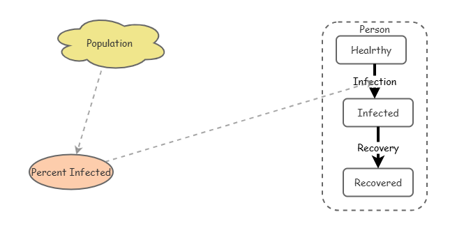 3 бөлім 2 тапсырмасы үлгі | Insight Maker