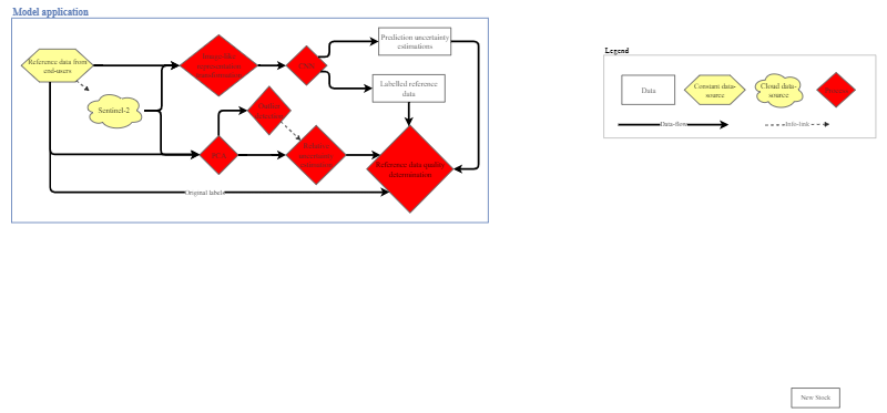 Model application GRS Thesis flow chart | Insight Maker