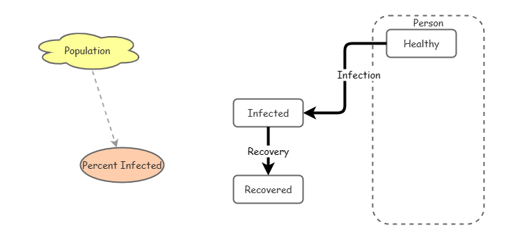 процент заряженных | Insight Maker
