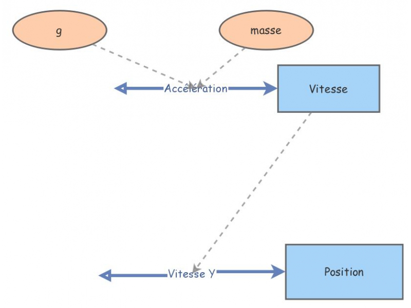 Chute Ex8 Frottement | Insight Maker