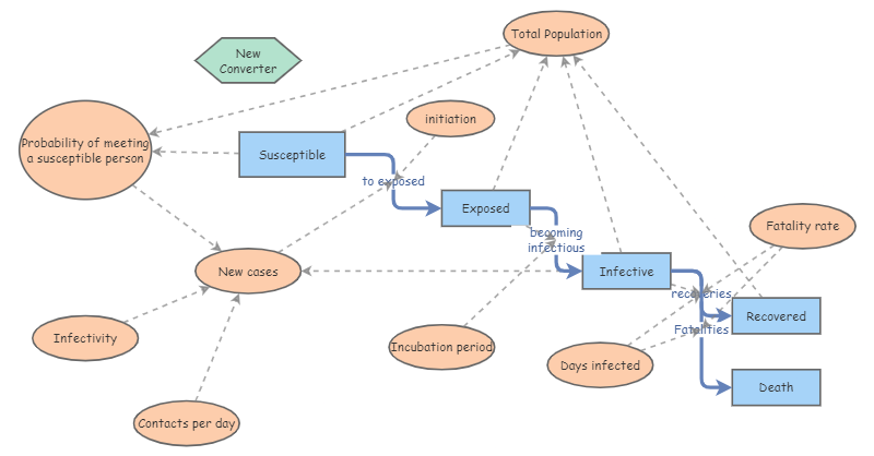 SEIRD 01: COVID-19 spread | Insight Maker