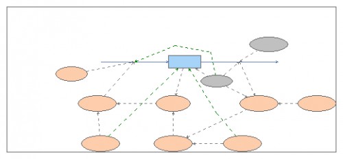 inv model with delivery delay | Insight Maker