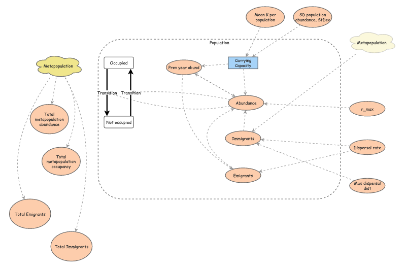 Clone of Agent-based metapopulation model! | Insight Maker