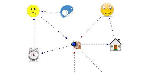 Temperature | Insight Maker