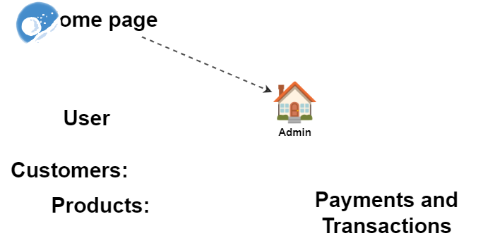 my first | Insight Maker