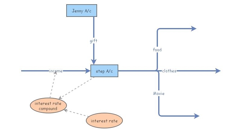 bank case | Insight Maker