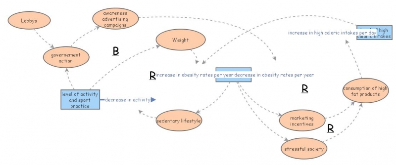 causal loop diagram | Insight Maker
