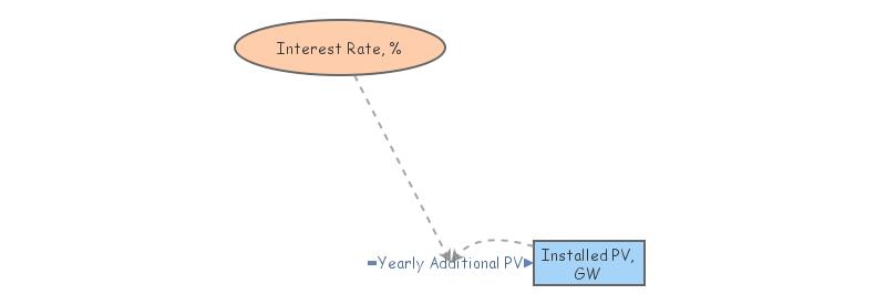 PV Celss | Insight Maker