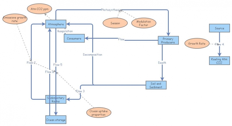 Clone of Clone of Clone of Clone of HW_4 | Insight Maker